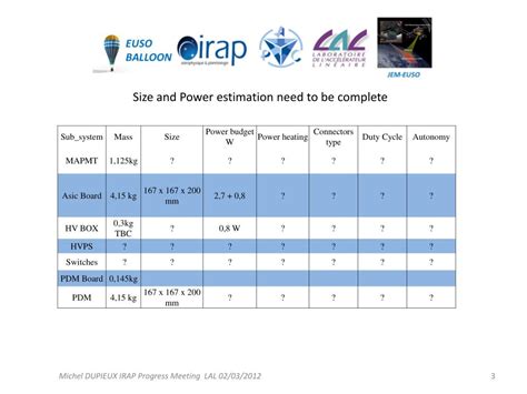 Ppt Pdm Unit Interface And Description For Gondola Equipments Powerpoint Presentation Id 3505929