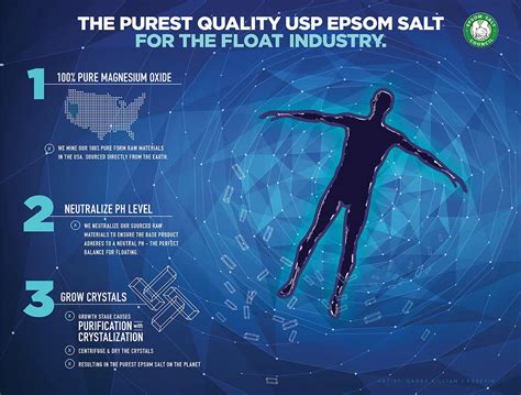 Epsom Salt For Floatation Tanks Sf Salt Company