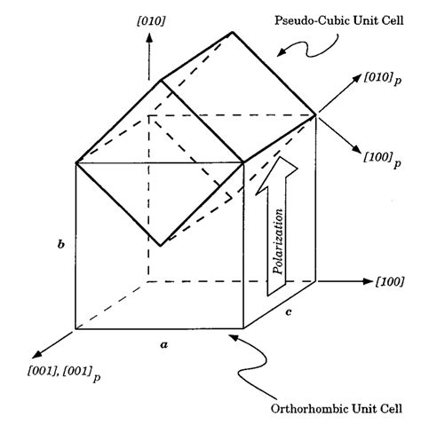 A Schematic Of The Orthorhombic Knbo 3 Unit Cell Thin Lines And Its