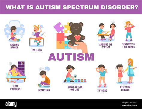 Infographie De L Autisme Les Enfants Atteints De Troubles Du Spectre