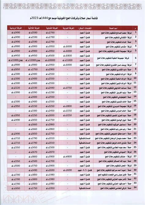 مكتب شئون الحج قائمة أسعار حملات وشركات الحج الكويتية موسم حج 1444هـ