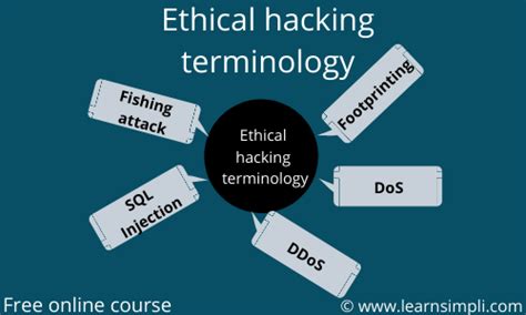 Ethical Hacking Tutorial Learn Simpli
