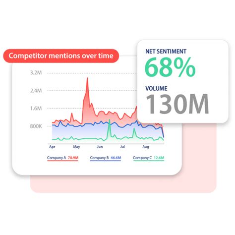 13 Top Social Listening Tools Plus Tips For Better Insights