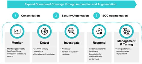 The Importance Of Having A Soc Security Operation Centre Behind Your Organization