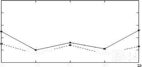 Average End To End Delay Sec Download Scientific Diagram