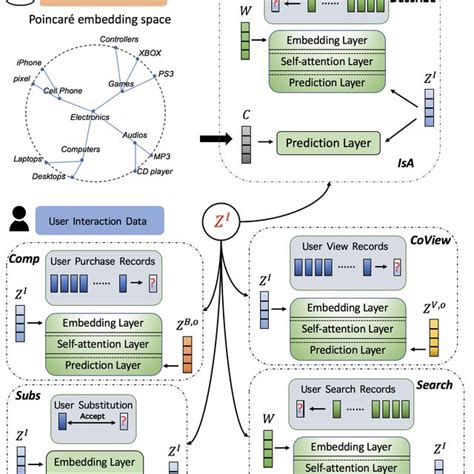 Pdf Product Knowledge Graph Embedding For E Commerce