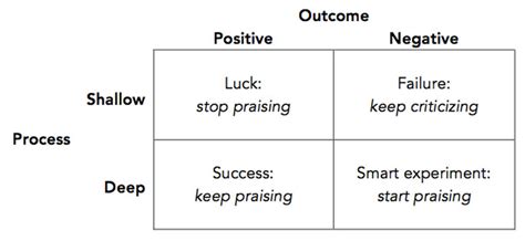 1 Way Reframing Failure Can Catapult Your Career