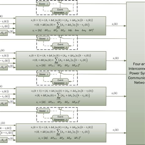 Four‐area Interconnected Power System Download Scientific Diagram