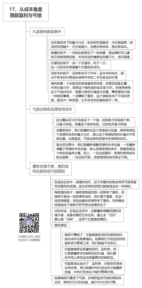17、从成本角度理解盈利与亏损 Wanbuda Xmind