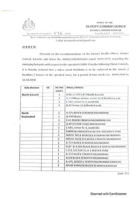 Micro Smart Lockdown In Karachi Extended To More Areas Incpak