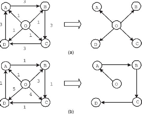 Figure 10 From Efficient Shortest Path Tree Computation In Network