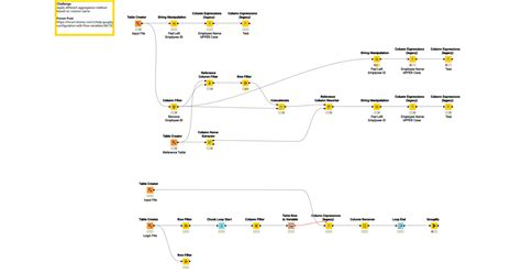 86730 Configure Groupby Using Flow Variables Knime Community Hub