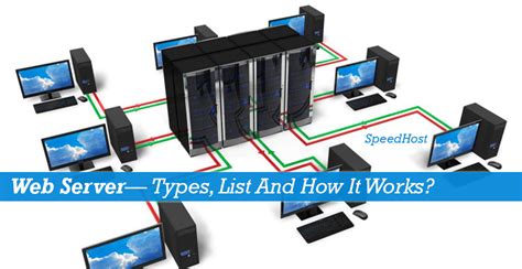 What Is Web Server Types List And How It Works Speed Host