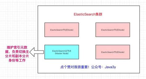 Elasticsearch在项目中具体怎么用？ 知乎