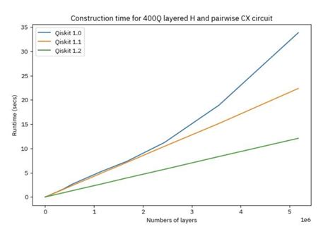 Qiskit Sdk V12 Released By Ibm Enhancing Quantum Circuit Optimization And Expanding Quantum