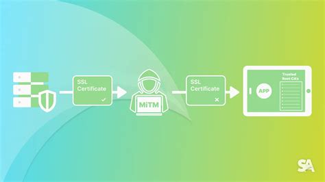 Secure Ios Application With Ssl Pinning Man In The Middle Attack