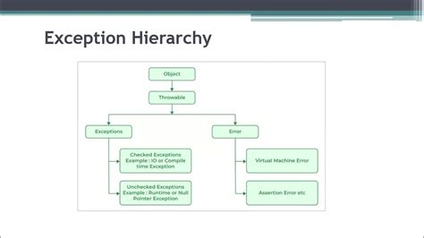 cs3391 object oriented programming unit iii java built in exceptions