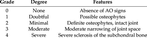 Kellgren And Lawrence System For Classification Of Osteoarthritis Oa Download Scientific