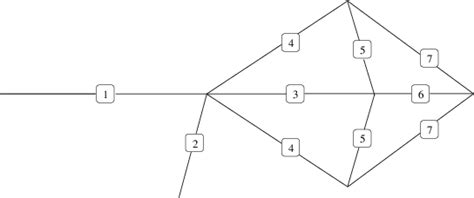 The Standard Module Download Scientific Diagram
