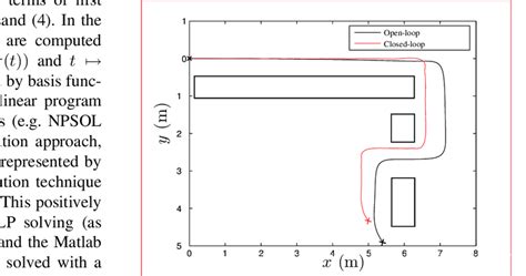 Indoor Closed Loop Tracking Of An Optimal Trajectory One Can Observe