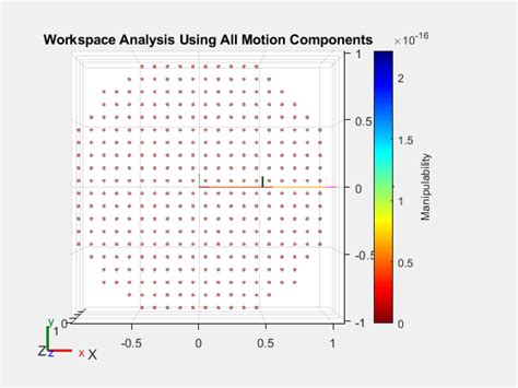 Workspace Analysis For Manipulators Matlab And Simulink