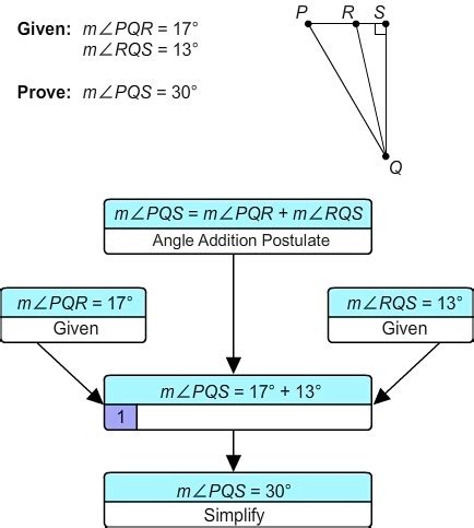 Solved A Statement And Portions Of The Flowchart Proof Of The