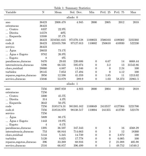 Errors Table Created With Vtable Package Does Not Appear TeX LaTeX Stack Exchange