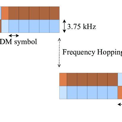 Time Frequency Structure Of NB IoT Uplink Channels Download Scientific Diagram