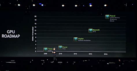GPU Roadmap Geforce und Radeon Grafikkarten der nächsten Generation