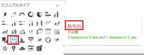 アップデートQuickSightの散布図で非集計とラベルフィードウェルオプションが追加されました SunnyCloud