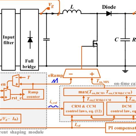Boost Pfc Converter Scheme Download Scientific Diagram