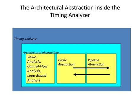 Ppt Enhancing Design Verification Through Constructive Influence Powerpoint Presentation Id