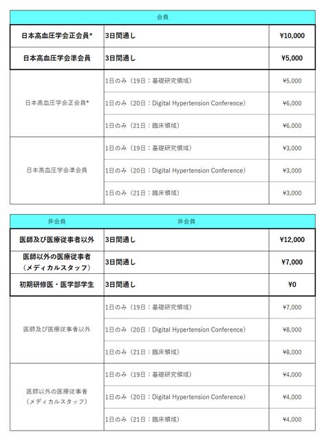 Topics And 新着情報｜日本高血圧学会