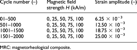 Testing Program For The Mrc Samples Download Table