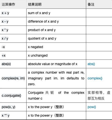 Python中的复数类型介绍 python复数类型 CSDN博客