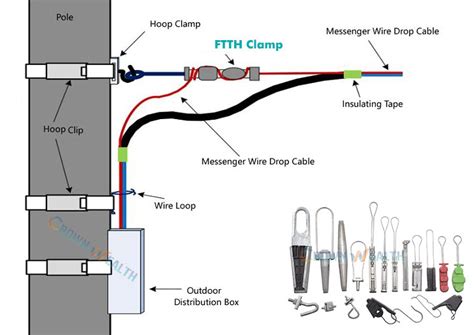 What Is Guy Wire And How To Install It The Ultimate Guide Fiber Cable Clamp Manufacturer