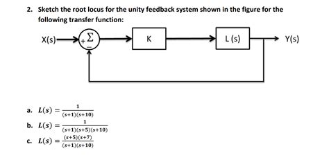 Solved Sketch The Root Locus For The Unity Feedback Chegg