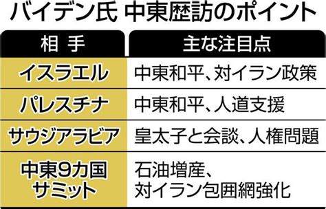 対イラン包囲網、焦点 バイデン米大統領、中東歴訪：中日新聞web
