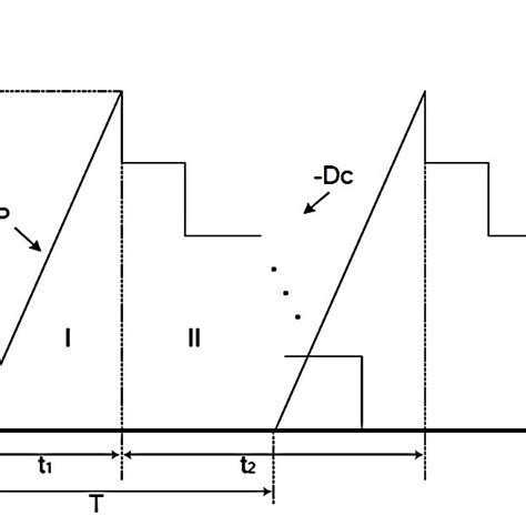 Inventory Level For Continuous Demand Of Epq Model Download