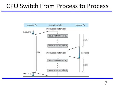 Cs6401 Operating Systems Unit 2 Pdf