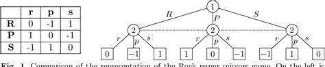 figure 1 from revisiting game representations the hidden costs of