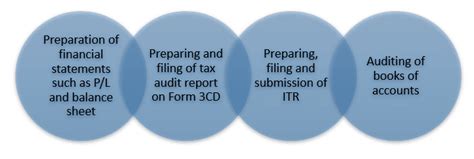 How To Calculate Turnover For Intraday Trading Trading Fuel