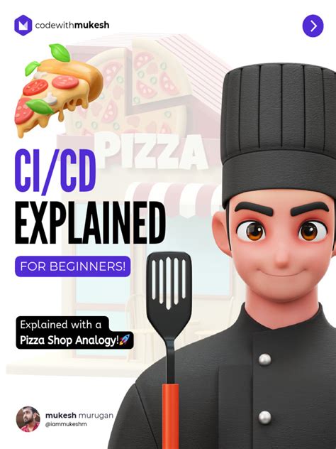 Cicd Explained Download Free Pdf Software Software Development Process