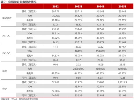 全球快充市场规模及渗透率（亿元） 2023年08月 行业研究数据 小牛行研