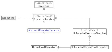 Java—并发编程（八）线程池 概览 Enmalvi
