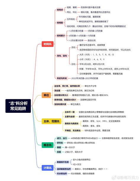 【行测】资料分析思维导图，超全汇总（下） 知乎