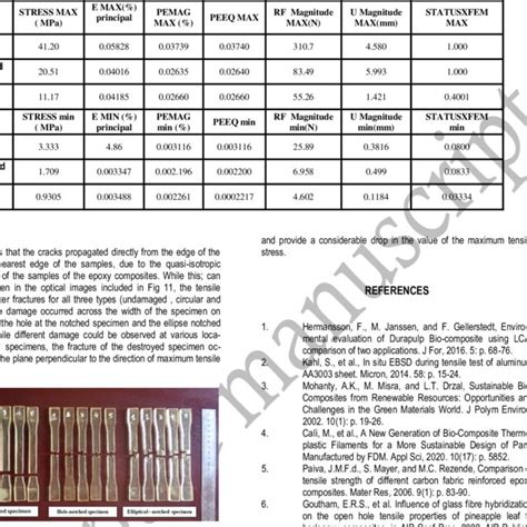 Tensile Specimens After Fractures Download Scientific Diagram