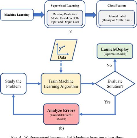 Figure 4 From Determining The Rice Seeds Quality Using Convolutional Neural Network Semantic