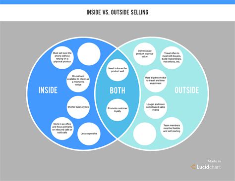 Lucidchart Template Design On Behance Lucidchart Template Design On Behance