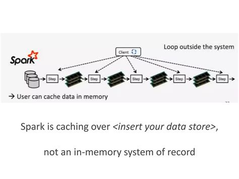Hybrid Transactional Analytics Processing With Spark And Imdgs Ppt